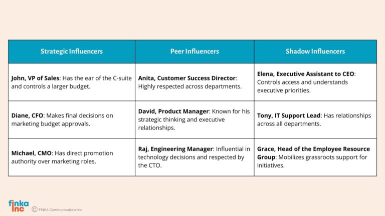 What is a Centre of Influence? Get a Workplace Example
