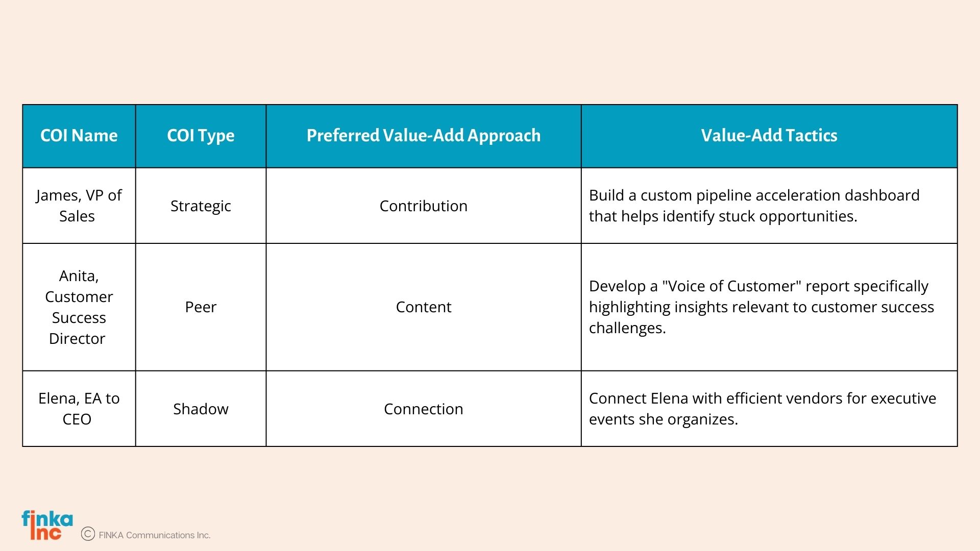 What is a Centre of Influence? Get a Workplace Example